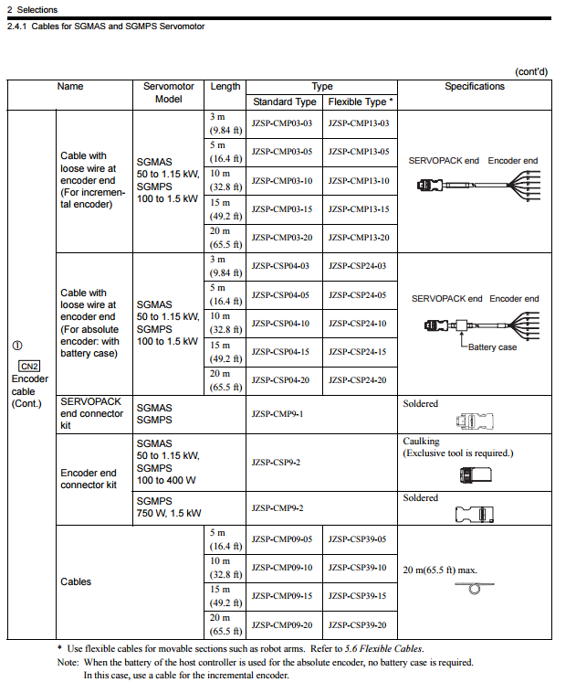 SGMAS 01ACA2B 200V 100w Servo Motor , Strong Rotary Servo Motor Fast Speed 2