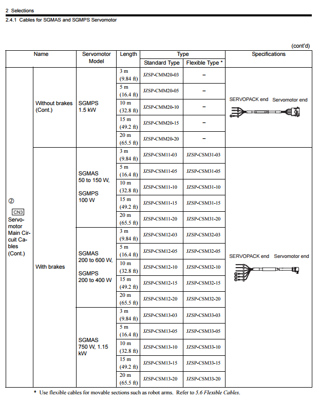 SGMAS 01ACA2B 200V 100w Servo Motor , Strong Rotary Servo Motor Fast Speed 3