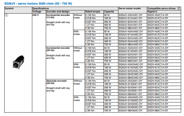 Metal Industrial Servo Motor 750W Three Phase 3000-6000r / Min SGMJV-04ADE6E 2