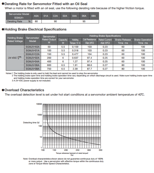 Metal Industrial Servo Motor 750W Three Phase 3000-6000r / Min SGMJV-04ADE6E 3