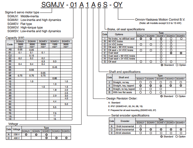SGMJV 04AAA61 AC Synchronous Servo Motor , Industrial Robot Servo Motors 2