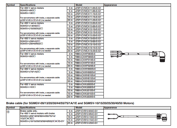 200VAC 1.5A PH 3 Compact Servo Motor , Ac Dc Servo Motor Sigma 5 SGMAV-02ADA2C 3