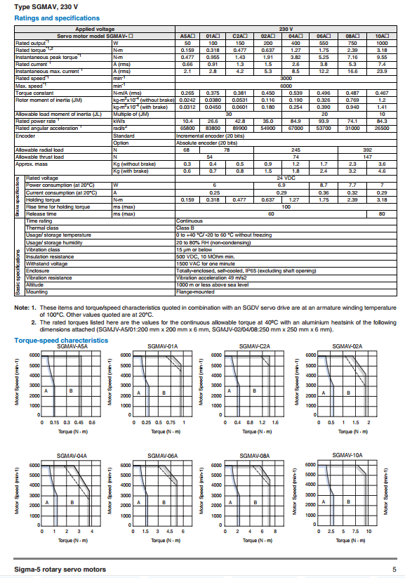 200VAC 1.5A PH 3 Compact Servo Motor , Ac Dc Servo Motor Sigma 5 SGMAV-02ADA2C 0