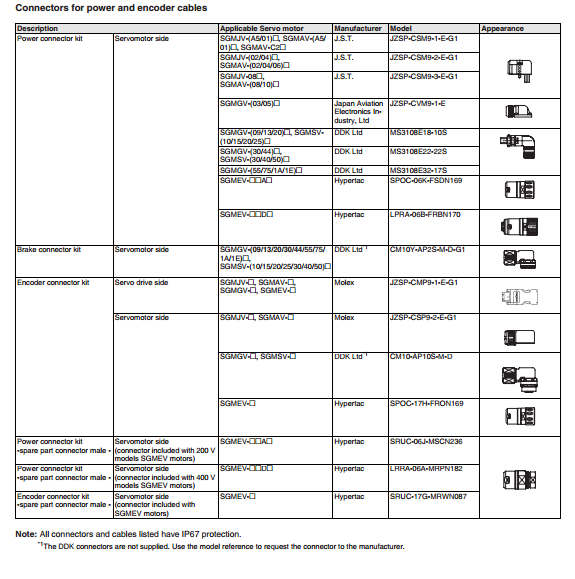 200VAC 1.5A PH 3 Compact Servo Motor , Ac Dc Servo Motor Sigma 5 SGMAV-02ADA2C 2