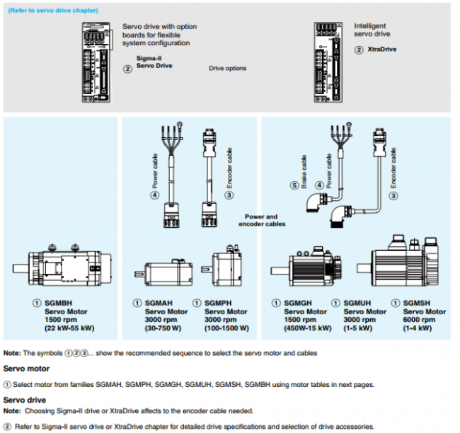 Small Industrial Servo Motor With Brake 100W 89A 3000RPM SGMPH-01AAA41 1