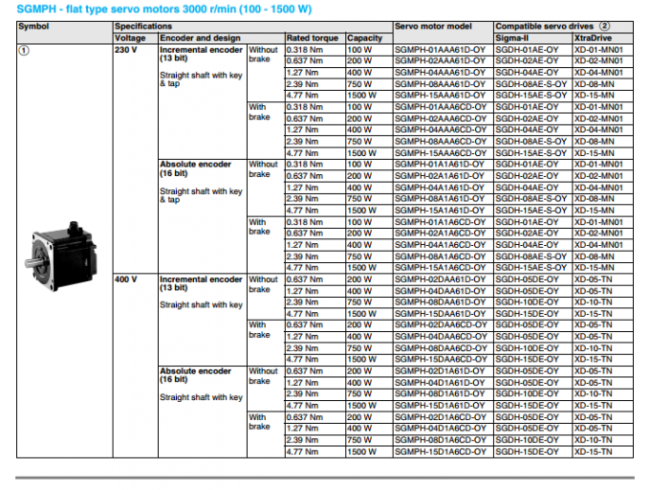 Small Industrial Servo Motor With Brake 100W 89A 3000RPM SGMPH-01AAA41 2