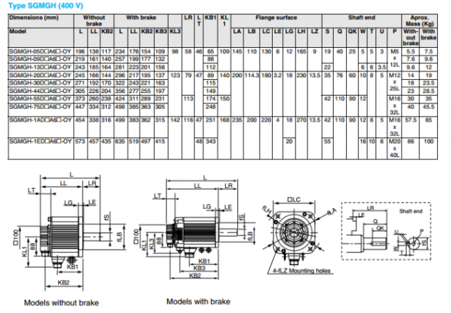 Small Industrial Servo Motor With Brake 100W 89A 3000RPM SGMPH-01AAA41 4