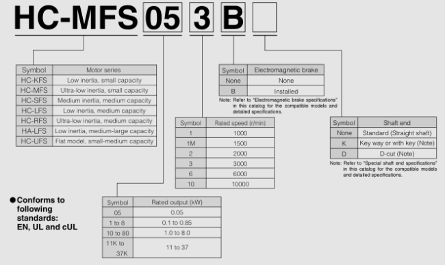 Professional High Speed High Torque Servo Motor HC-MFS23 / HC-MFS23K 1