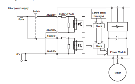 Industrial Variable Speed Servo Motor SGMPS-04ACA21 400W 200V 2 Year Warranty 0