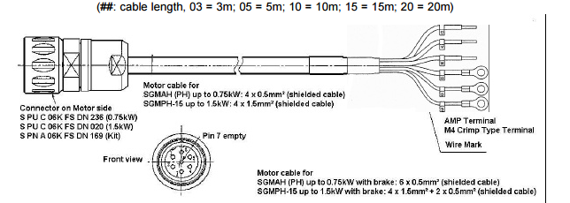 500RPM 5500W Permanent Magnet Servo Motor SGMGH-55A2A-YR15 42.1AMP 200V 1