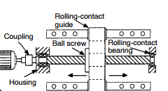 Industrial NEW Yaskawa ELECTRIC AC Servo Motor, 2900W 18.6 N-m 400V 11.9A SGMGH-30DCA6C 1