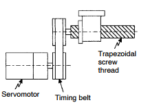 Industrial NEW Yaskawa ELECTRIC AC Servo Motor, 2900W 18.6 N-m 400V 11.9A SGMGH-30DCA6C 2