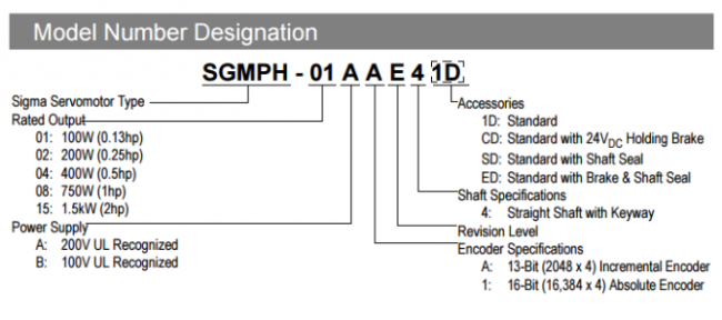 SGMPH 02AAE4CD 200w Servo Motor , Servo Stepper Motor 5000 IPS 5.63 Lbs - In 3