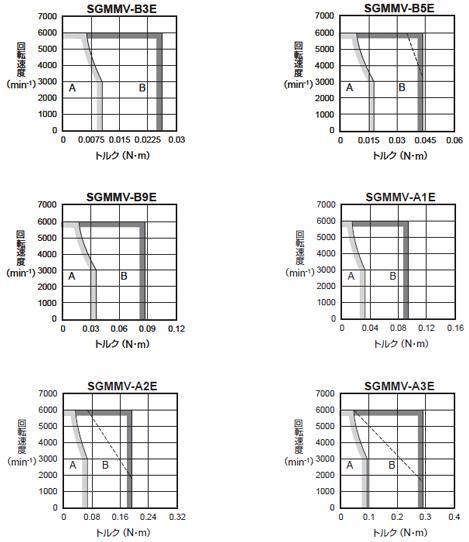 Mini Size Industrial Servo Motor 10W 2.1A W Pulley And Mount Plate SGMM-A1C313 2