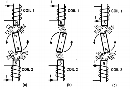 Yaskawa Sigma-5 (Σ-V Series) - Rotary Servo Motor SGMJV-01ADA61 200V 100w 3.000 r.p.m 0