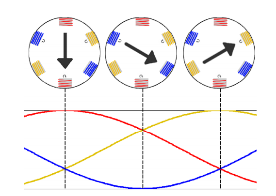 Yaskawa Sigma-5 (Σ-V Series) - Rotary Servo Motor SGMJV-01ADA61 200V 100w 3.000 r.p.m 1