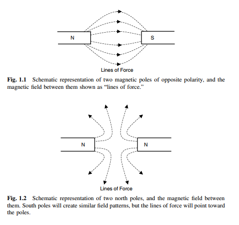Yaskawa Servo motor Industrial 1.96 Nm 300W SigmaV 1500RPM -Servo Motor SGMGV-03D3A61 1