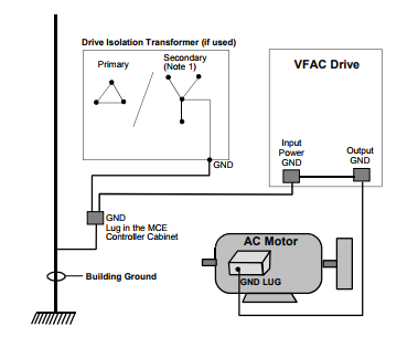 Industrial Servo Motor Yaskawa New AC Servo Motor 850W 200V SGMG-09 2ABB 0