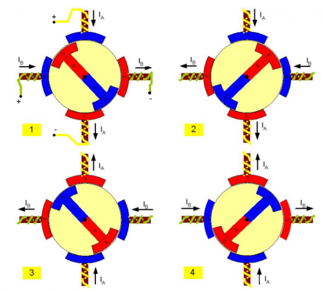 Yaskawa Industrial New and Original AC Servo Motor 11.7N.m 1500r/min SGMG-20ASRAB 0