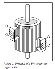 Industrial Servo Motor Yaskawa Electric 100w AC Servo Motor 200v 3000RPM SGMAH-01AAF41 1