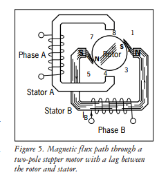 Yaskawa 0.44A AC SERVO MOTOR Industrial Servo Motor 0.095N.m 30W SGMAH-A3A1A4S 0