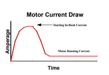 New Industrial Yaskawa Electric 200V AC SERVO MOTOR InsB SGMAH-A5AAAHC61 0