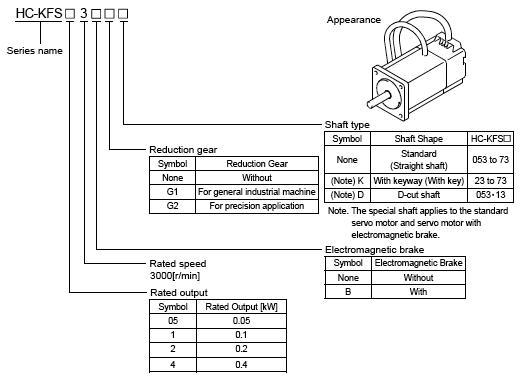 Mitsubishi 50W HC-MFS053G1K Industrial AC Servo Motor with TAKAMURA Reducer 0