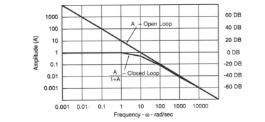 Industrial Servo Motor Yaskawa AC Sigma II Servo Motor 30W 100V 6mm SGMAH-A3BAF21 0