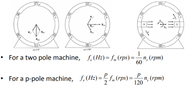 Industrial Yaskawa Electric 200V AC Servo Motor SGMGH-09ACA6S 7.1A 1500r/min 0