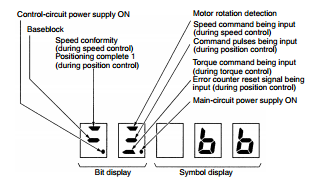 High Performance Industrial Servo Drives SGDH-02BE-RY53 Servopack Type 2
