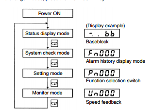 High Performance Industrial Servo Drives SGDH-02BE-RY53 Servopack Type 1