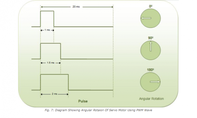 New and Original Yaskawa Industrial Electric SGMGH Sigma II Motor 2.9kW 1500RPM SGMGH-30A2A61 0