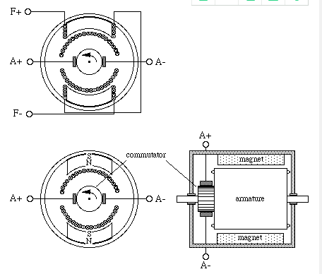 Industrial Servo Motor SGMRV-09ANA-YR11 Yaskawa Servo Motor For Motoman Robot 0