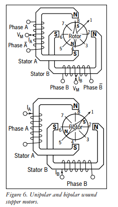 Yaskawa 0.44A AC SERVO MOTOR Industrial Servo Motor 0.095N.m 30W SGMAH-A3A1A4S 1