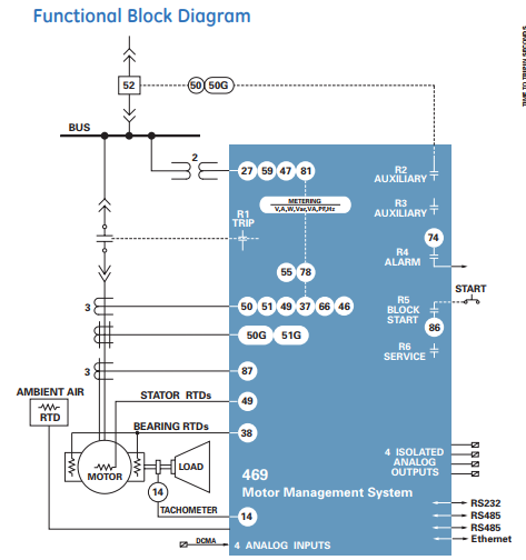 Yaskawa Electric 0.159N.m 3000rpm AC SERVO MOTOR SGM-A5A3NT14 NEW ORIGINAL 0