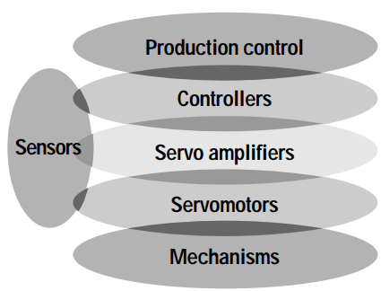 1PAC New and original YaskawaNew AC SERVO MOTOR 750W 4.4A SGM-08A316S 0