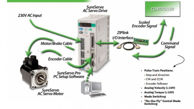 Yaskawa AC Servo Motor Industrial Servo Motor 400W 200V 2.6A 1.27Nm SGM-04AWNS12 0