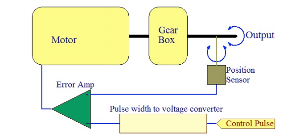 Yaskawa servo motor 2.1A 200W Industrial Servo Motor SGMAH-02A1A-SM11 0