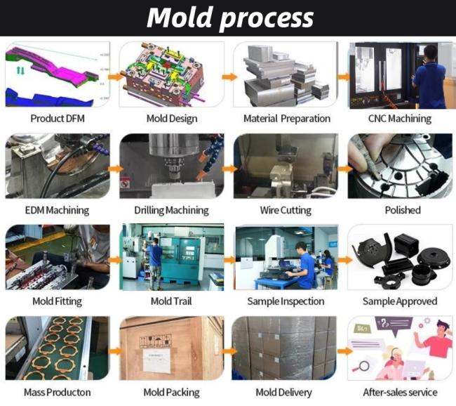 PET Preform Mould | Plastic Injection Molding Preform Mould Plastic Cold/Hot Runner 0