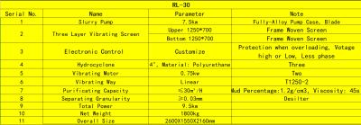 China 30cbm mud recycling system, 30 m3 mud recycling, 30m3 mud recycling system, 30m³ recycling unit, 100GPM mud recycling system, 100GPM recycling unit for sale