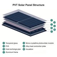 Quality 700W Hybrid PVT System PanelS Hybrid Photovoltaic Solar Heat Collector 35.44V for sale
