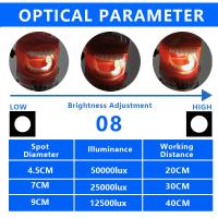 China Burite Neck-mounted headlights for sale