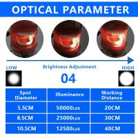 China Burite Neck-mounted headlights for sale