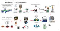 China Specialized In Manufacturing Highly Intelligent Kitchenware Production Line. for sale