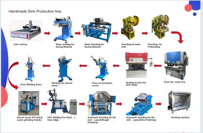 China Máquina de soldadura automática de control numérico para el empalme de fregaderos de acero inoxidable en venta