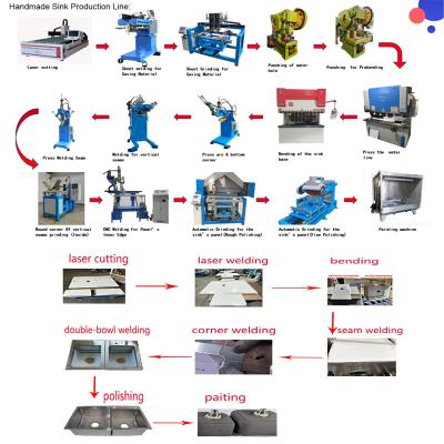 China CNC High- Precision Custom Handmade Sink Manufacturing Line for sale