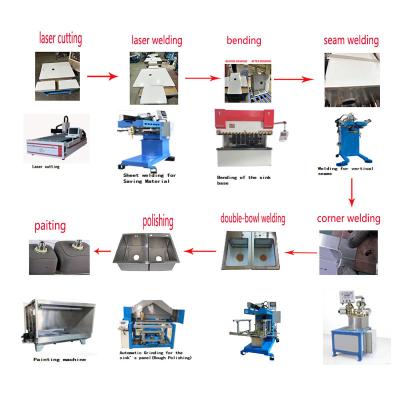 China Automated Intelligent Premium Handmade Sink Production Line for sale