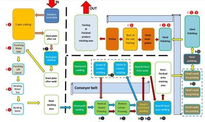 China Línea de Producción Automatizada Inteligente de Fregaderos Premium Hechos a Mano en venta