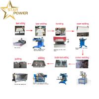 China Durable - Quality Focused Handmade Sink Production Line for sale