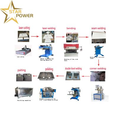 Cina Durabile - linea di produzione di lavandini artigianali concentrata sulla qualità in vendita